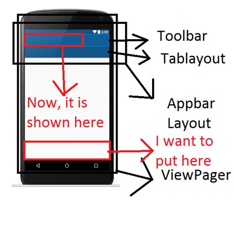 android how to put admob banner to bottom of the screen using