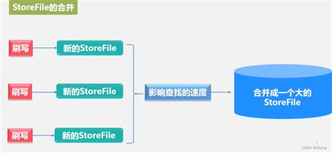 大数据技术原理与应用笔记大数据应用技术笔记 Csdn博客 大数据技术原理与应用笔记大数据应用技术笔记 Csdn博客