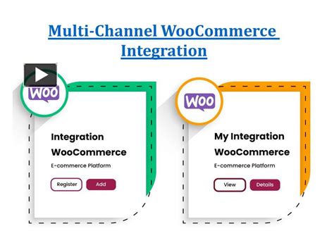 PPT Multi Channel WooCommerce Integration WooCommerce Order And Inventory Management