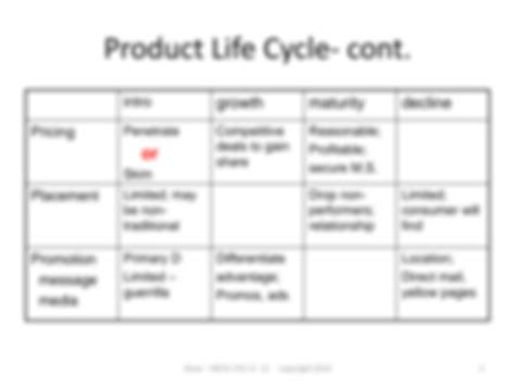 Solution Product Life Cycle Grid 2021 Studypool