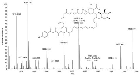 Esi Orbitrap Ms Of Streptomyces A23 Extract A Medium Showing The Download Scientific