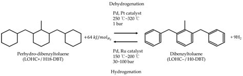 Schematic Diagram Of Dehydrogenation And Hydrogenation Of Download Scientific Diagram