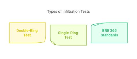 Understanding Infiltration Testing