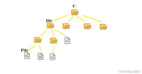qt5 框架学习及应用 — 对象树 qt挂到对象树上是什么意思 csdn博客