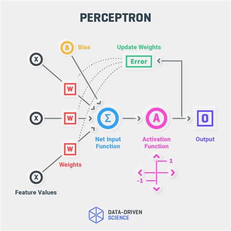 Data Driven Science Added A New Photo Data Driven Science