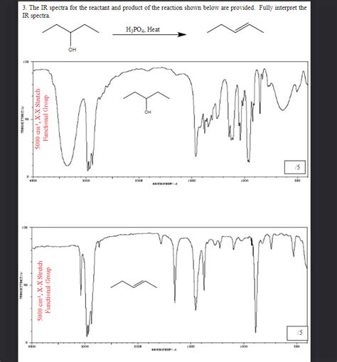 Solved 3 The Ir Spectra For The Reactant And Product Of The