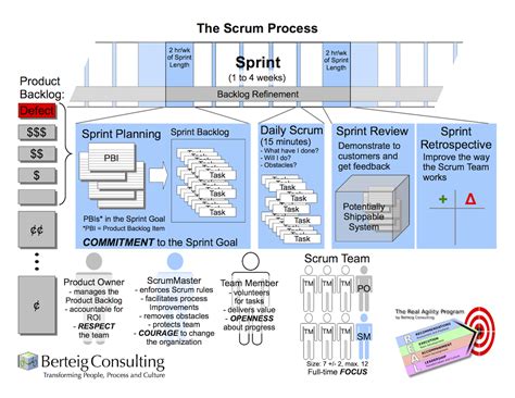 Diagram Archives Agile Advice