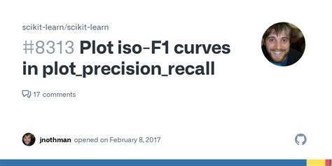 plot iso f1 curves in plot precision recall · issue 8313 · scikit