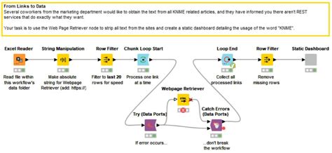 roberto daniele cadili on linkedin from links to data learn simple web scraping with knime