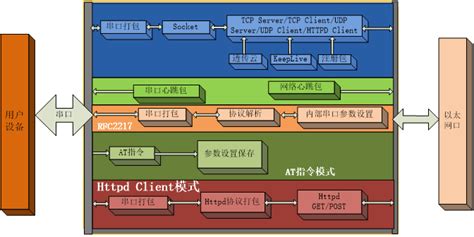 3 硬件参数介绍 Usr Tcp232 T2