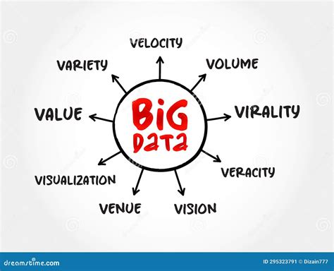 Big Data Mind Map Flowchart Stock Photography CartoonDealer Com 203609384