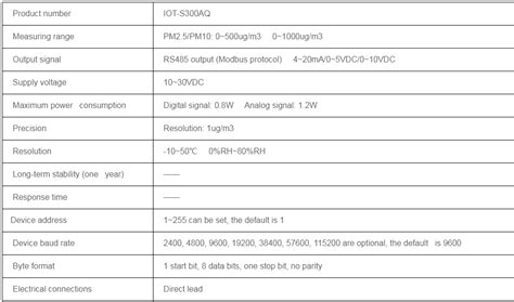 Rs485 Air Quality Sensor For Pm2 5 And Pm10 Detection Linovision Global Store