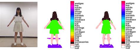left panel is the input colour image middle and right panels show a
