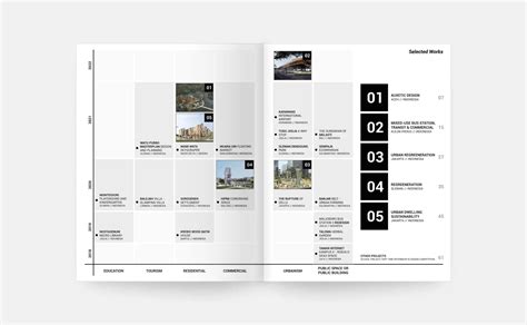 Ace Your Architecture Interview Presentation Archifolio