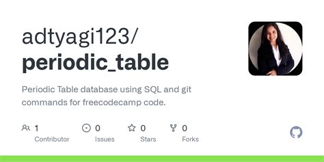 Periodic Table Database Build A Periodic Table Database Backend