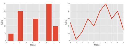 样式美化matplotlib pyplot style use定制画布风格 知乎