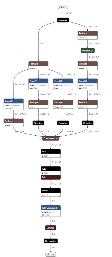 tf lite micro global average pooling not supported · issue 43332