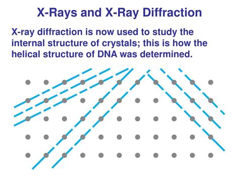 Ppt Diffraction And Polarization Powerpoint Presentation Free