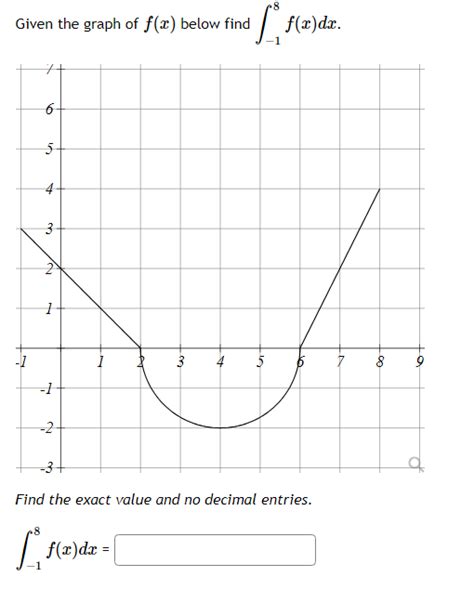 Solved Given The Graph Of F X ﻿below Find ∫ 18f X Dx Find
