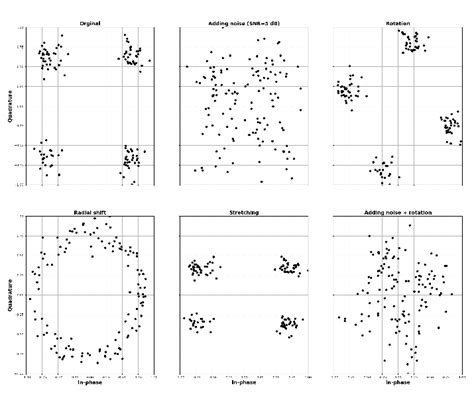 Augmentation Examples Of Qpsk Constellation At Snr18 Db And Upsampling
