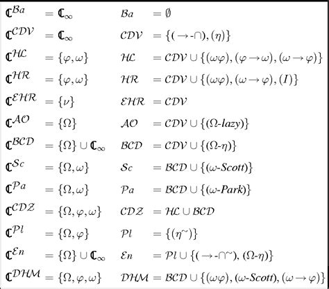 Figure 3 From Intersection Types And Lambda Models Semantic Scholar