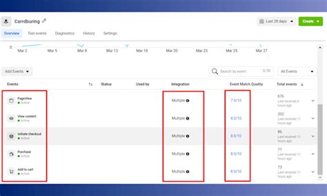 Setup Or Fix Meta Facebook Pixel Conversion Api Google Analytics