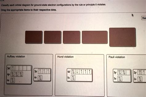 Solved Classity Each Orbital Diagram For Ground State Electron Configurations By The Rule