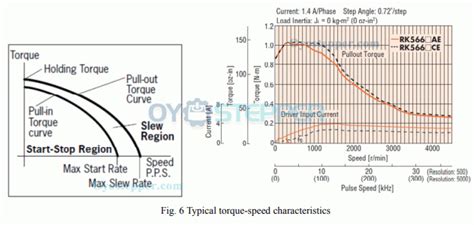 Stepper Motor Vs Servo Motor Torque Curve Infoupdate Org