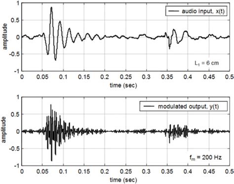 Phonocardiogram With Digital Frequency Translation Download