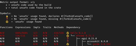 Missing Forbid Unsafecode Attributes · Issue 2723 · Emilkegui · Github
