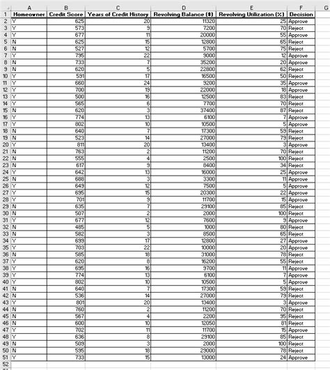 Use Discriminant Analysis To Classify The