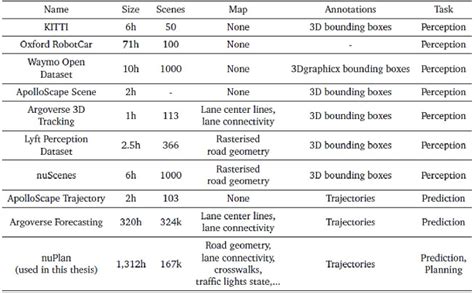 Figure 1 From Path Planning Based On 2d Object Bounding Box Semantic