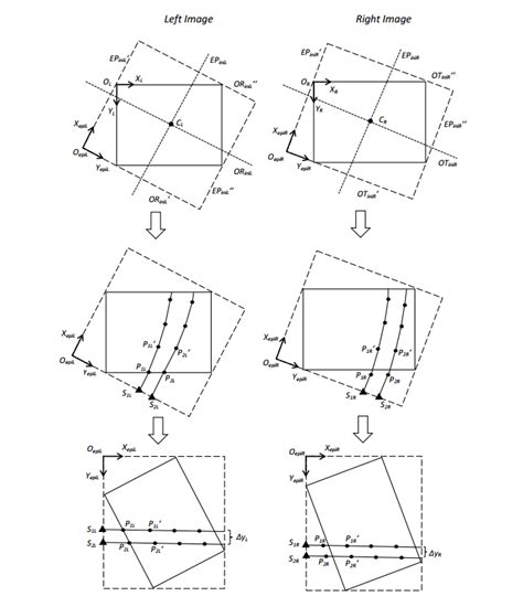 Constructing Very High Resolution Satellite Data Surface Models Gim
