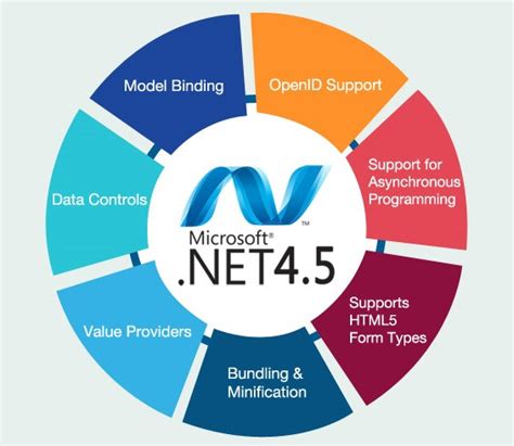 Dot Net Developer Mobile App Development With Digital Transform Agency Redbite Systems