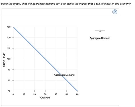 Answered The Following Graph Plots An Aggregate Bartleby