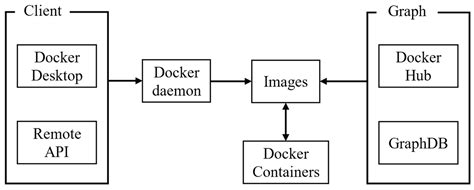 Smart Cities Free Full Text Development Of A Microservice Based