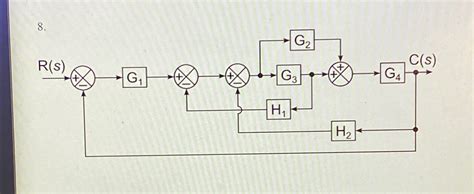solved reduce each of the following block diagrams to a