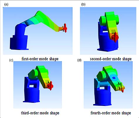 The Modal Analysis Simulation Results Download Scientific Diagram