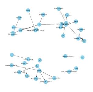 Knowledge Graphs The Game Changer In AI And Data Science