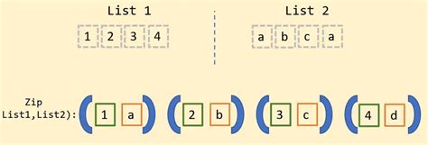 Object Detection Using Opencv With Non Maximum Supression By Ahmad Medium