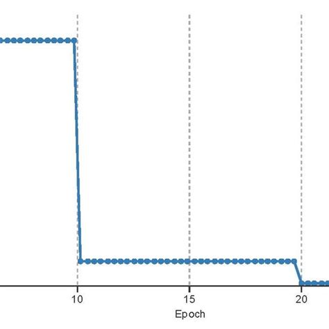 Pdf Classification Of Alzheimers Disease Using Fmri Data And Deep Learning Convolutional