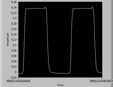 Python Identify Curve In Binary Image Stack Overflow