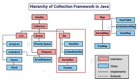 Praticando Interface Set TreeSet Para Compreender Melhor