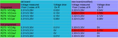 A Problem With Pll Lmx2531lq1500 Clock And Timing Forum Clock And Timing Ti E2e Support Forums
