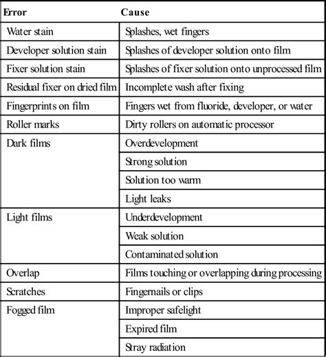 Common Dental Radiographic Errors At Lula Hobbs Blog