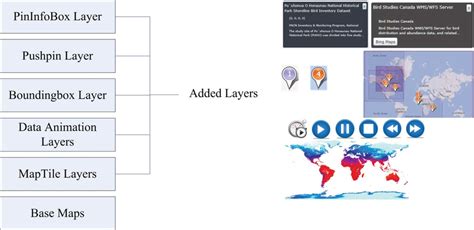 Multiple Map Layers Structure For Visual Information Management
