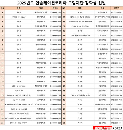 2025년도 인슐레이션코리아 드림재단 장학생 선발 결과 공고