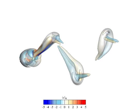 The Vortex Structures Reconstructed By Different Roms Left Column A