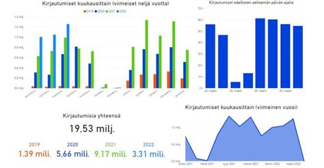 Användningen Av Mpassid Fortsätter öka Efter Ett Framgångsrikt år 2021