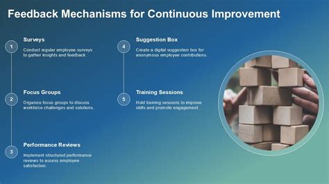 Headcount Dashboard Powerpoint Template For Effective Workforce